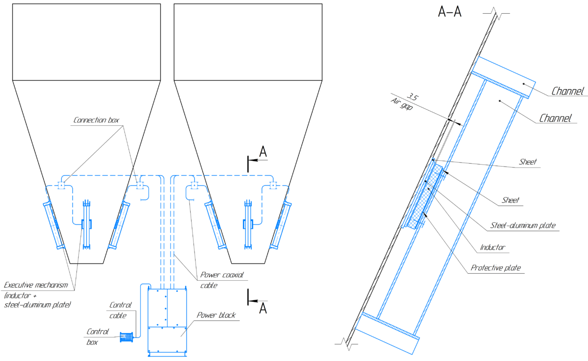 Mining and processing industry – Mitek Website